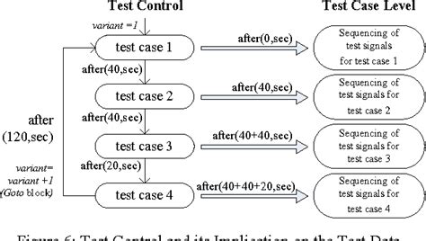Figure 6 From Systematic Test Data Generation For Embedded Software