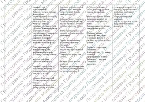 Модифікована програма «Трудове навчання 3 клас НУШ Робоча програма Початкова освіта