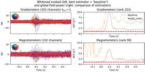 Computing A Covariance Matrix — Mne 1110dev49g07a63fdb3 Documentation