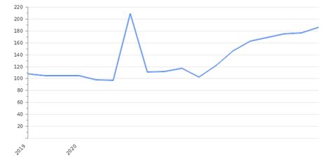 Indonesia Foreign Direct Investment 2025 Take