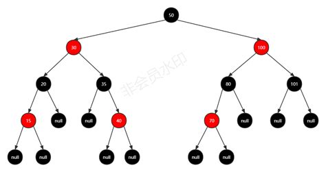 Mysql 简单了解b树mysql B树 Csdn博客