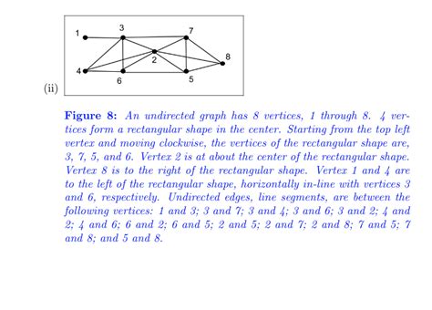 Solved Problem 3 A Find The Connected Components Of Each