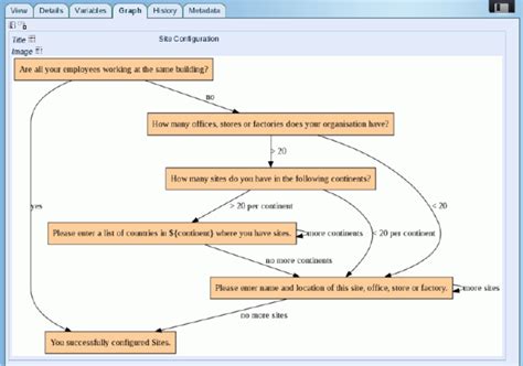 The Site Decision Tree Simplified Version Download Scientific Diagram