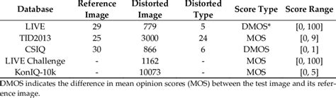 Iqa Datasets For Performance Evaluation And Model Training Download Scientific Diagram