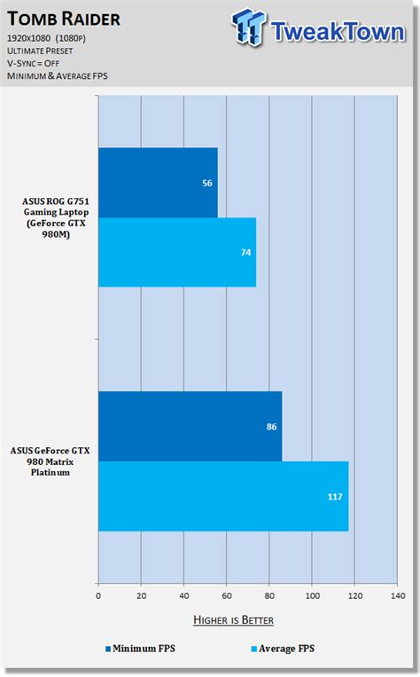 ASUS ROG G751 17 Inch NVIDIA G Sync Gaming Laptop Review