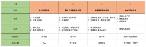 微信小程序免费商城有哪些小程序购物平台排行榜 超梦电商