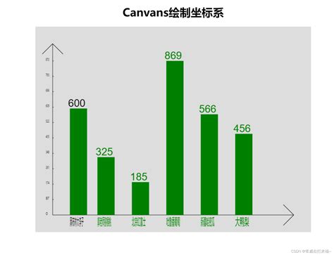 用canvas做柱状图 canvas获取json绘制柱状图 csdn博客