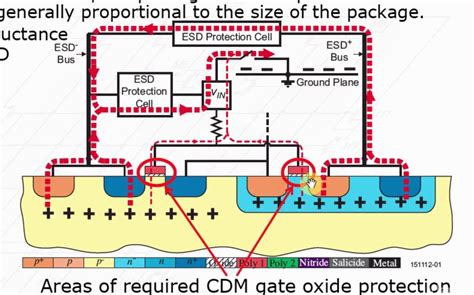 Analog Devices Esd Protection At Carole Gill Blog