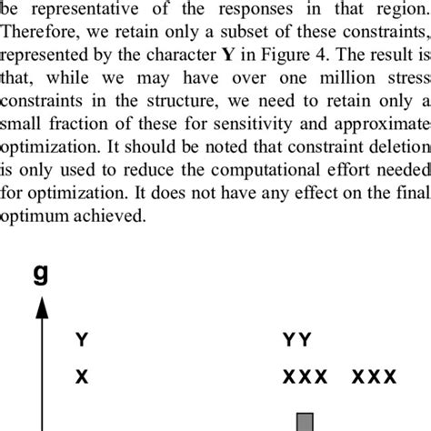 Constraint Deletion Download Scientific Diagram