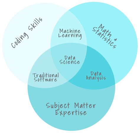 Python And Data Science Labcatscode
