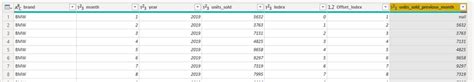 Replicating Sql Windowing Functions In Power Query Purple Frog Systems