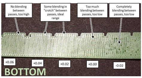 Auto Incrementing First Layer Calibration By Jkoether Download Free Stl Model
