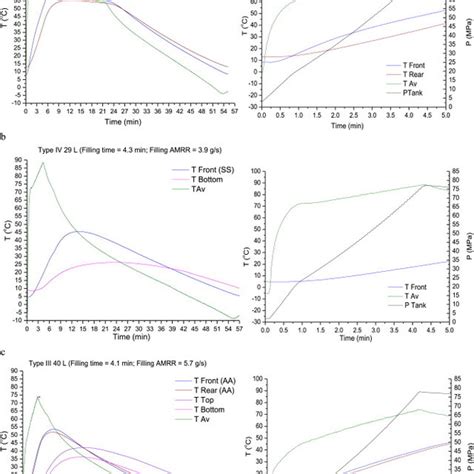 E Difference Between The Measured Outer Surface Temperatures T Top And