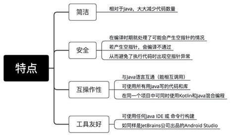 Android：這是一份全面 And 詳細的kotlin入門學習指南 每日頭條