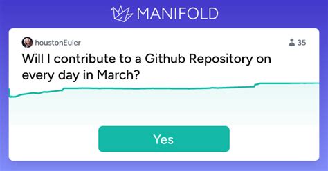 Will I Contribute To A Github Repository On Every Day In March Manifold
