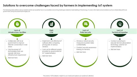 Solutions To Overcome Challenges Faced Smart Agriculture Using Iot