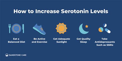 How To Increase Serotonin Naturally Sandstone Care