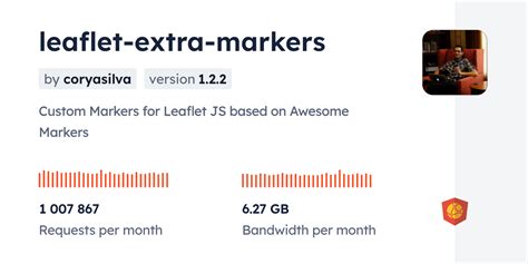 Leaflet Extra Markers Cdn By Jsdelivr A Cdn For Npm And Github