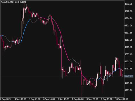BSI Trend Indicator V Top MT Indicators Mq Or Ex Best MetaTrader Indicators Com