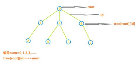 字典树模板 知道了呀 博客园