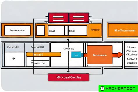 Devops For Microservices Effectively Managing Complex Architectures