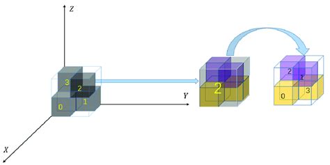 A Fractal Group Constituted By Fractal Models Of Size 2 × 2 × 2 Download Scientific Diagram