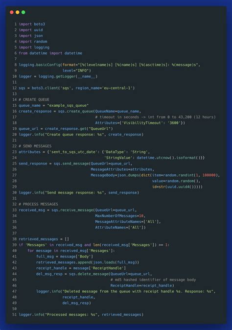AWS Kinesis Vs SNS Vs SQS With Examples Dashbird