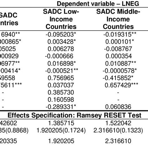 Threshold Results Of The Generalized Linear Model Download Scientific