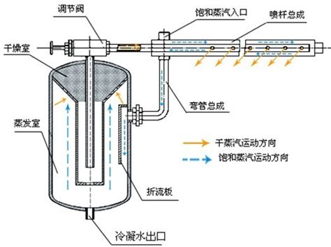 干蒸汽加湿器 蒸汽加湿器 电极加湿器 淘宝助理