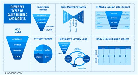 Building A Sales Funnel Stages How To Build Examples And Templates