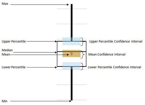 Chapter 4 First Model Simio And Simulation Modeling Analysis