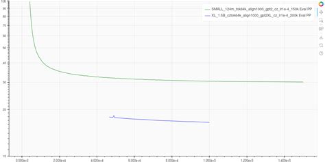 but fit czech gpt 2 xl 133k · hugging face