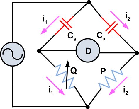 Capacitance Bridge Working Principle Electrical Academia