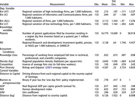 Variables And Data Sources Summary Download Scientific Diagram