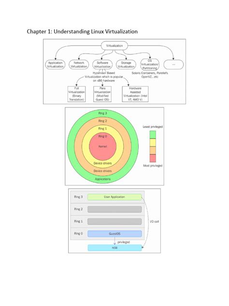 Masteringkvmvirtualizationcolorimages Pdf