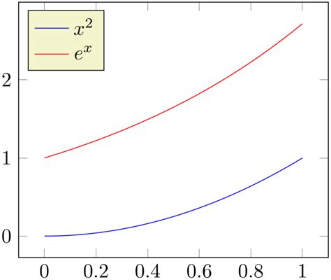 Style Options PGFplots Manual