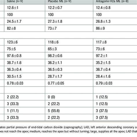 Timi Flow Score In Lad Download Table