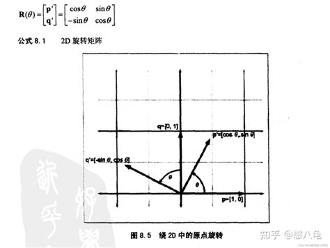 [3d数学基础：图形与游戏开发]读书笔记 第8章（矩阵和线性变换、旋转、缩放、投影、镜像、切变、变换组合、变换分类） 知乎