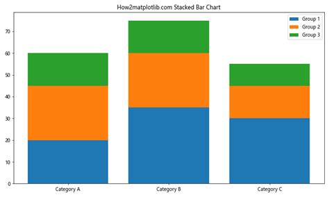如何使用matplotlib在python中绘制饼图：全面指南极客教程