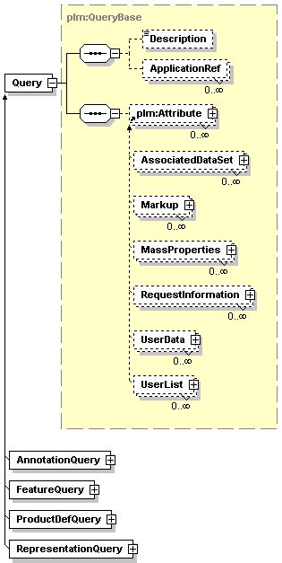 Namespace Plmxml Org Schemas Plmxmlschema Type Plm Querybase