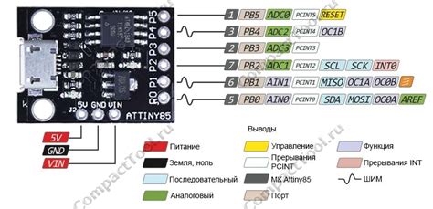 Arduino Attiny85 купить в интернет магазине КомпактТул с доставкой по России