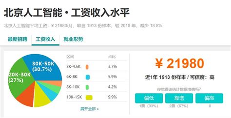 2019独角兽企业重金招聘python工程师标准 Helloworld开发者社区 2019独角兽企业重金招聘python工程师标准 Helloworld开发者社区