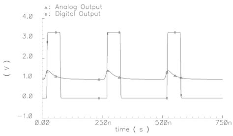 Analog And Digital Output Of The Readout Asic Input Charge 4fc Event