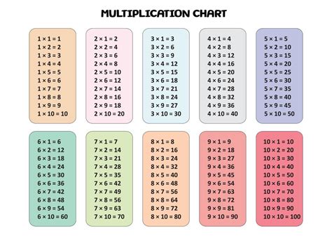 Multiplication Table Multiplication Chart Multiplication 60 Off