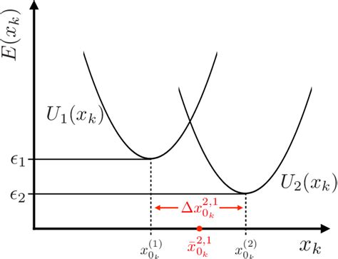 Figure 1 From Perturbation Theory Under The Truncated Wigner Approximation How System