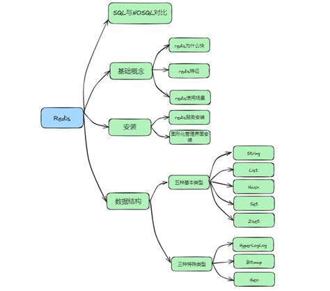 Redis03 八种数据类型 Csdn博客 Redis03 八种数据类型 Csdn博客