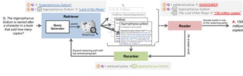 Figure 1 From Answering Open Domain Questions Of Varying Reasoning Steps From Text Semantic
