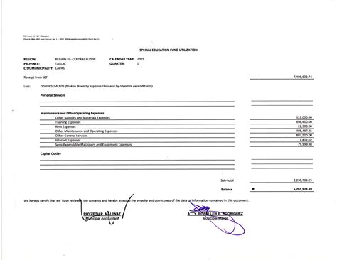 Report On Fund Utilization And Status Of Program Or Project Implementation