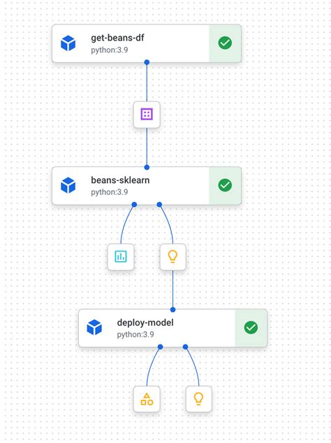 Using Vertex ML Metadata With Pipelines Google Codelabs