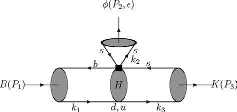 Figure 1 From Perturbative Qcd Analysis Of B → φk Decays Semantic Scholar